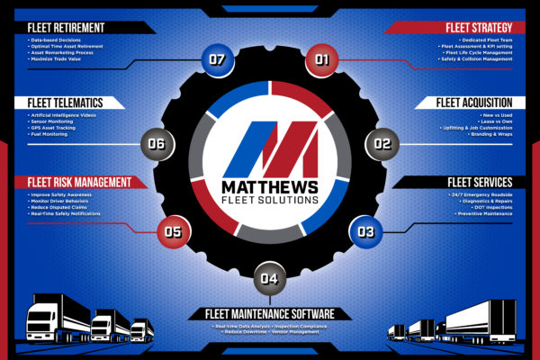 What is Fleet Strategy? | matthewsfleetsolutions.com